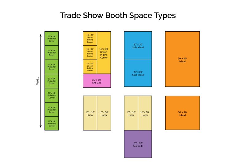 5 Trade Show Booth Types With Pros & Cons | Hunter